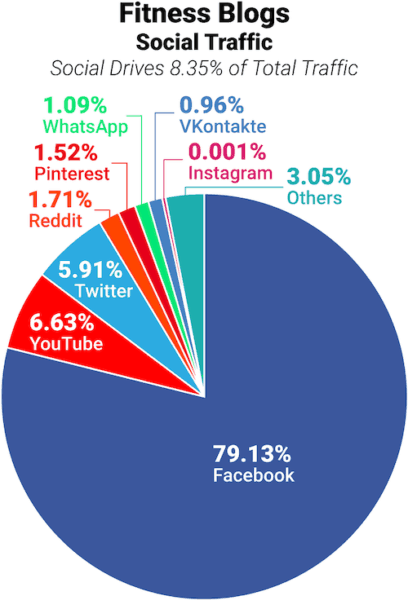 Top Website Traffic Sources: Study of 3.25 Billion Site Visits