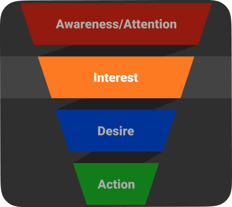 How to Create a High-Value Content Marketing Funnel in 2022