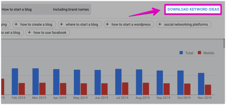 How to Create a High-Value Content Marketing Funnel in 2022