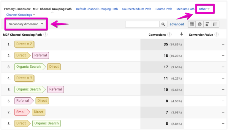 How to Create a High-Value Content Marketing Funnel in 2020